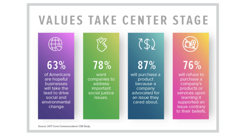How a CSR report helps determine the effectiveness of your campaign ...