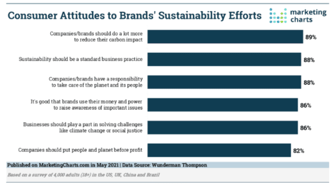 How a CSR report helps determine the effectiveness of your campaign ...