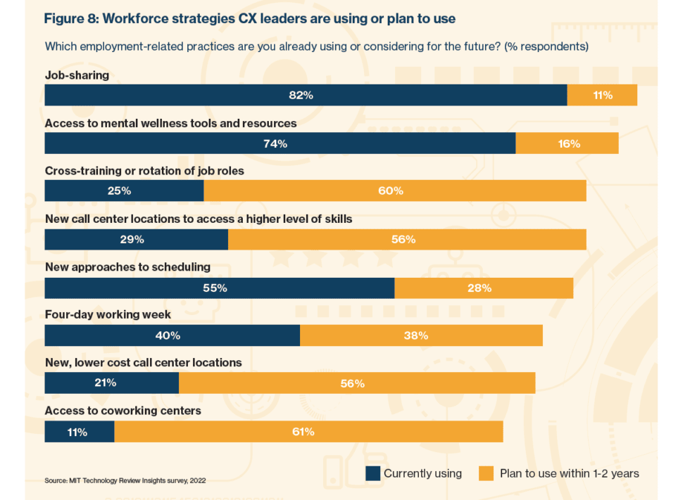 New report: CX work is becoming more flexible and specialized in a bid ...