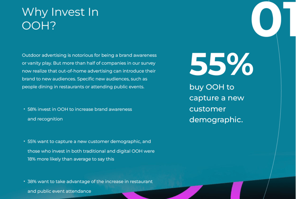 96 Percent Of Marketers Achieved ROI Goals With Out of home Campaigns 96 Percent Of Marketers Achieved ROI Goals With Out of home Campaigns