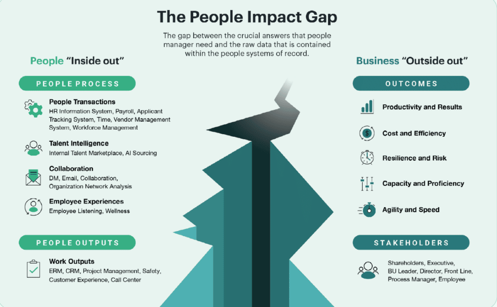 People Impact Gap: How leaders leverage people data to make smart data ...