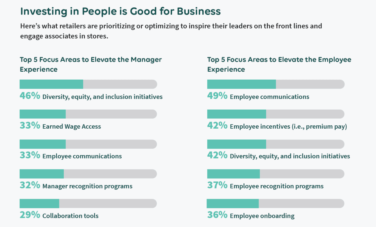 As holiday staffing issues mount, retailers grapple with how to manage ...