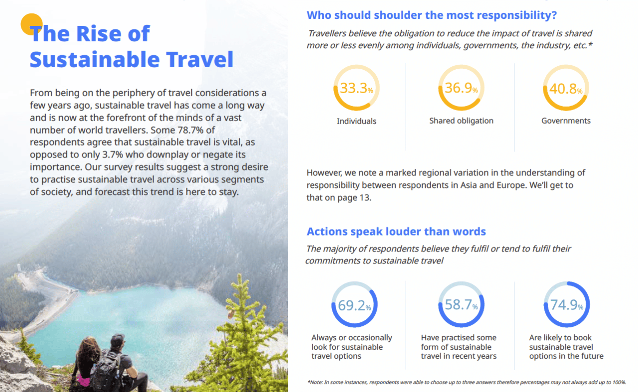 Understanding the sustainable traveler—and identifying opportunities ...