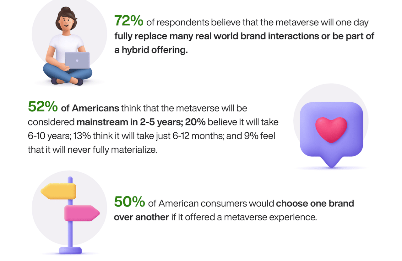 Hey brands, consumers are ready to meet you in the metaverse—what ...