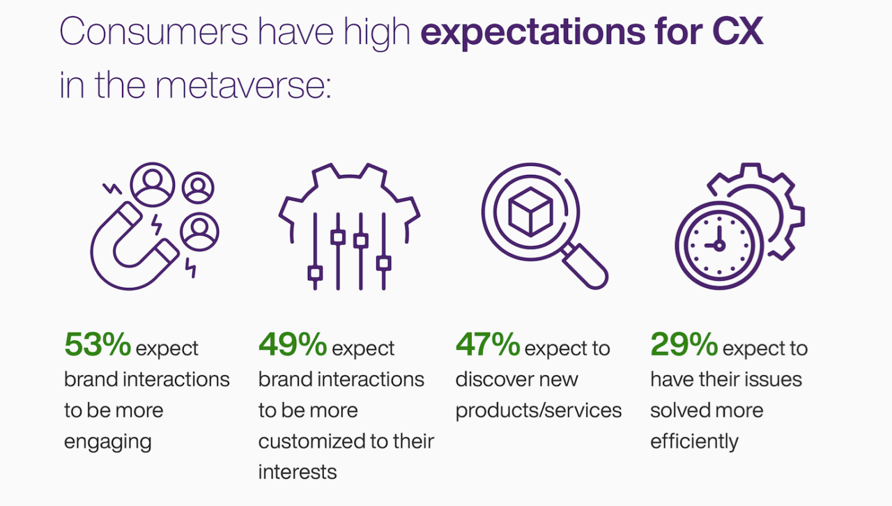 Hey brands, consumers are ready to meet you in the metaverse—what ...