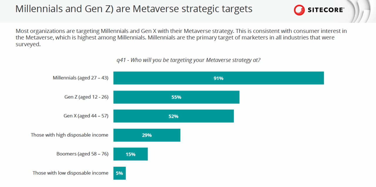 Consumers are ready (and expect) to engage brands in the metaverse—is ...