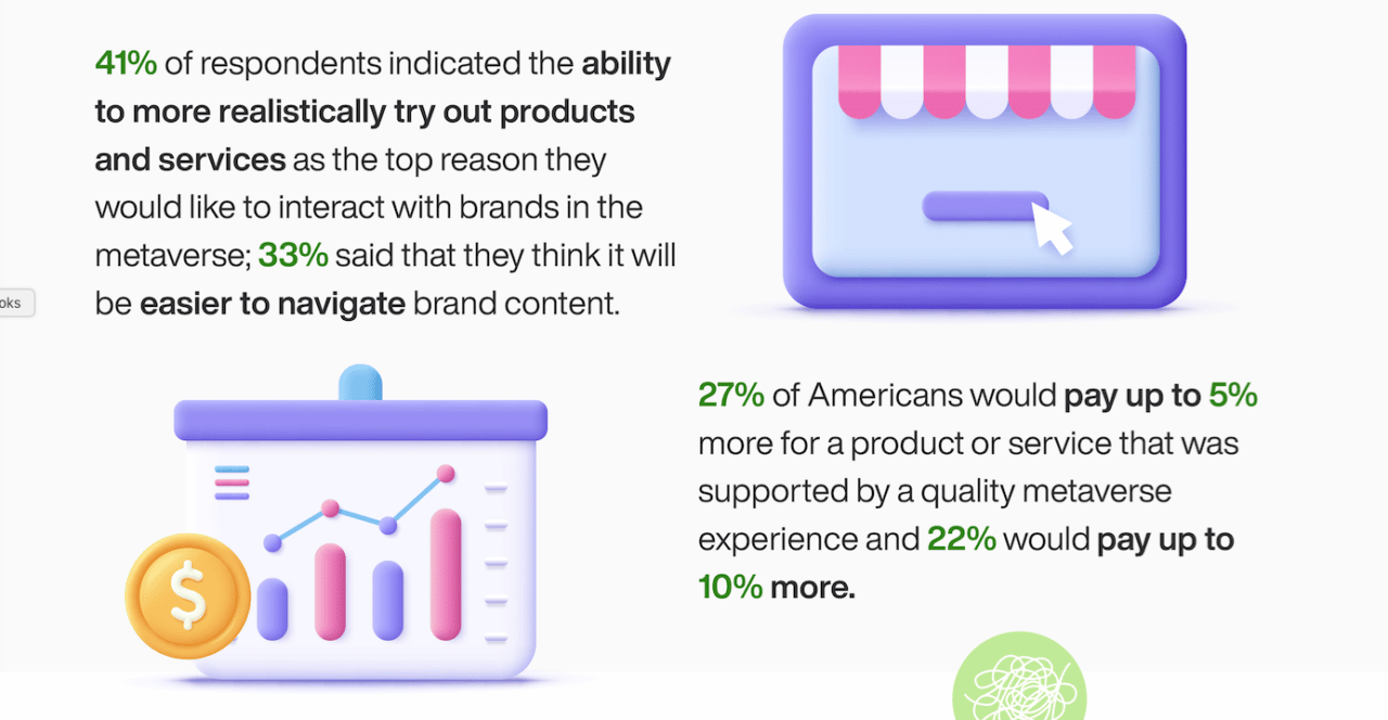 Hey brands, consumers are ready to meet you in the metaverse—what ...