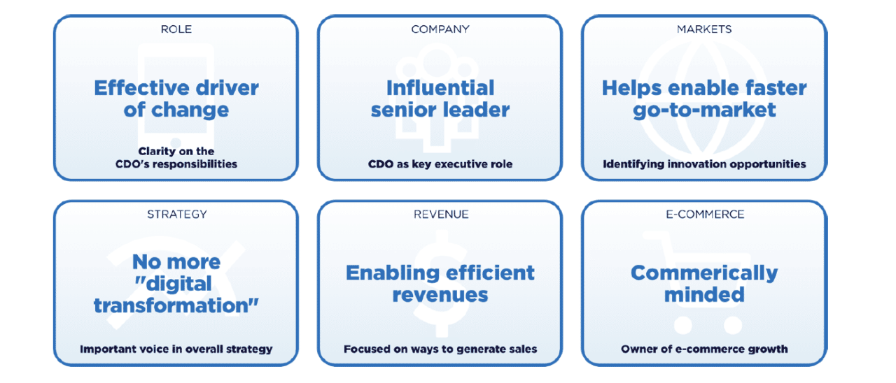 Chief Digital Officers take center stage as businesses seek new ways to ...