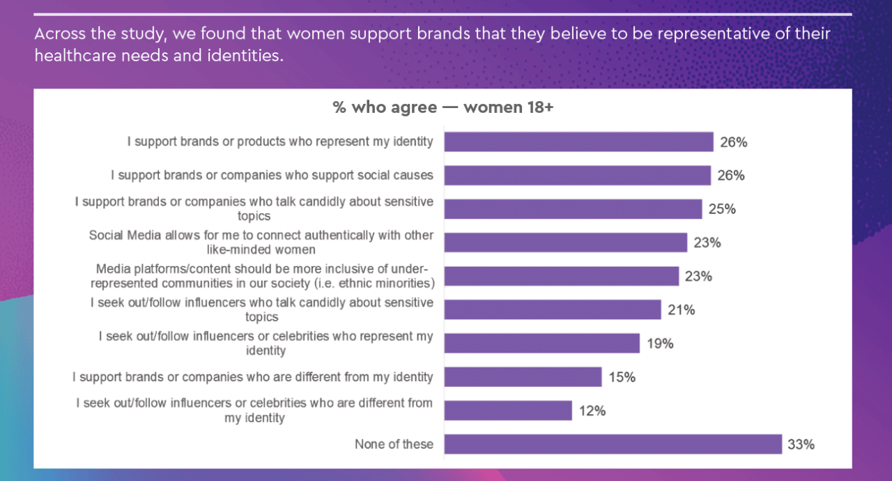 New study finds gaps and gender bias in marketing and media portraying ...