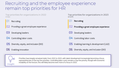The evolving workplace: New research reveals 5 key HR trends that will ...