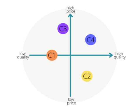 How to use competitor mapping to stay on top of your PR campaigns ...