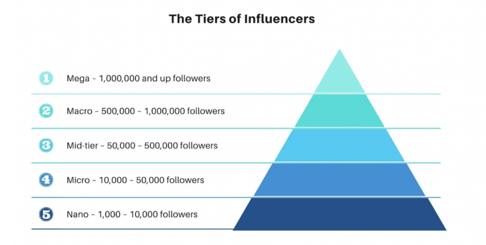 5 influencer marketing mistakes that can hurt your brand and reputation ...