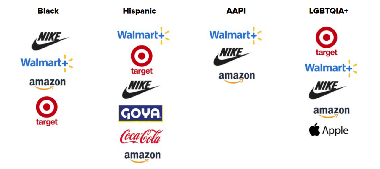 How brands are missing out on revenue by not engaging effectively with ...