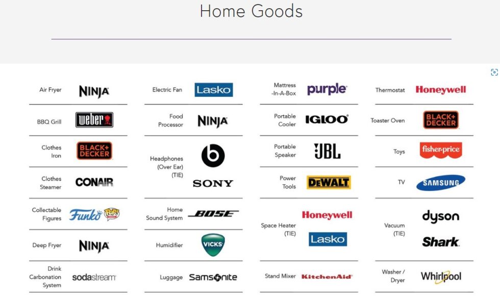 2023’s most trusted consumer product and service brands in America—who ...