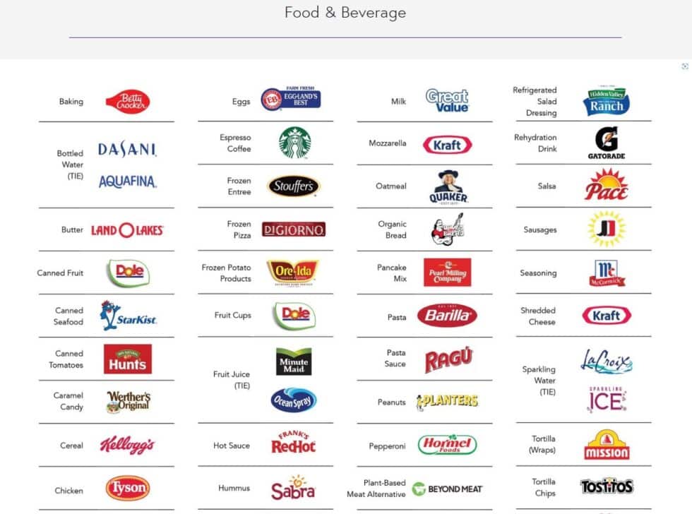 2023’s most trusted consumer product and service brands in America—who are the leaders ...