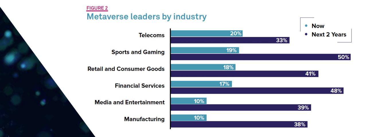 The metaverse business metamorphosis is underway—and early adopters ...