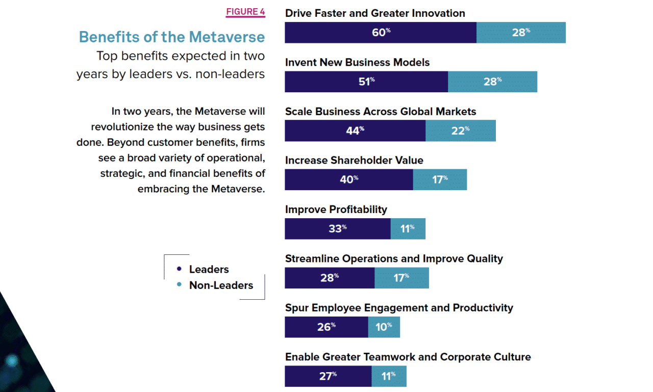The metaverse business metamorphosis is underway—and early adopters ...
