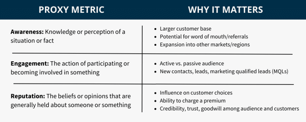 PR Measurement: The Ultimate Guide - Agility PR Solutions
