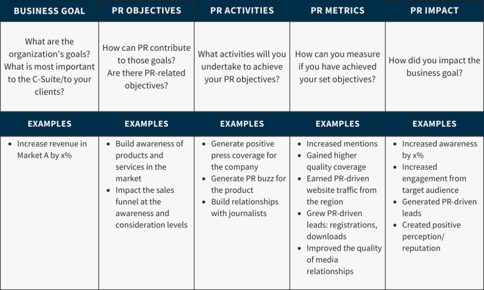 PR Measurement: The Ultimate Guide - Agility PR Solutions