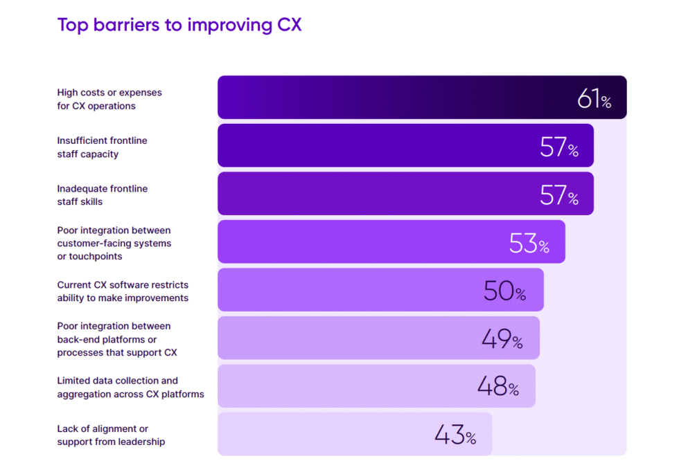 The promise–and pitfalls–of conversational AI: Do consumers think it ...