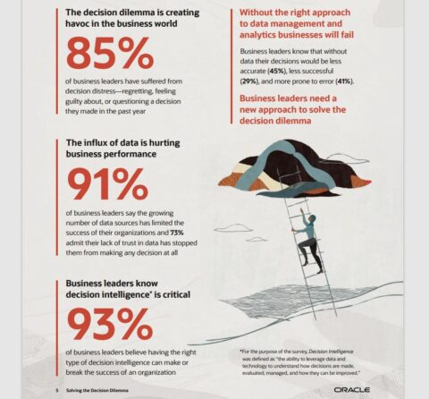 Decision distress: Drowning in data, business leaders are struggling to ...