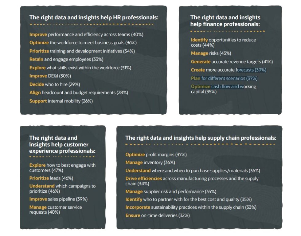 Decision distress: Drowning in data, business leaders are struggling to ...