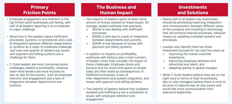 Risk management challenges: New research finds sizeable gap between C ...