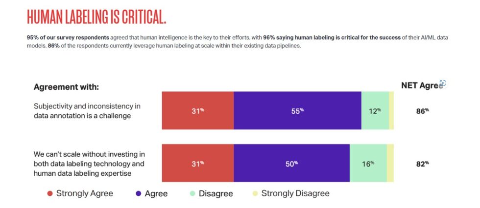 The biggest AI obstacles for businesses are poor data quality and need ...