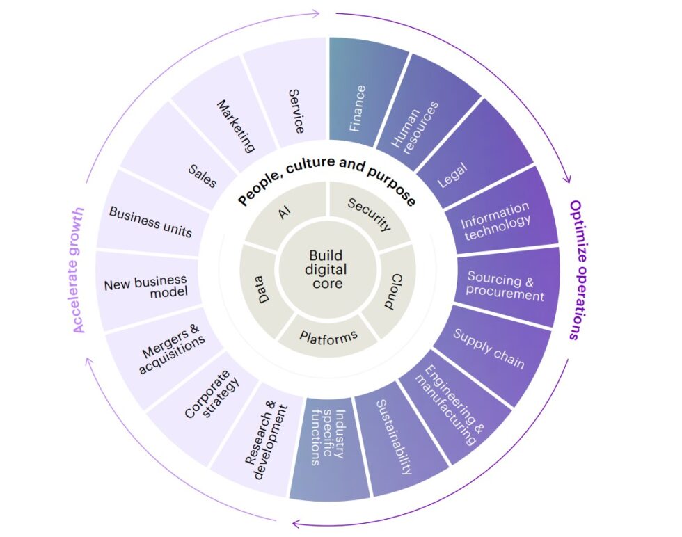C-suite leaders are seeking an AI-powered makeover: 3 in 4 say it’s ...