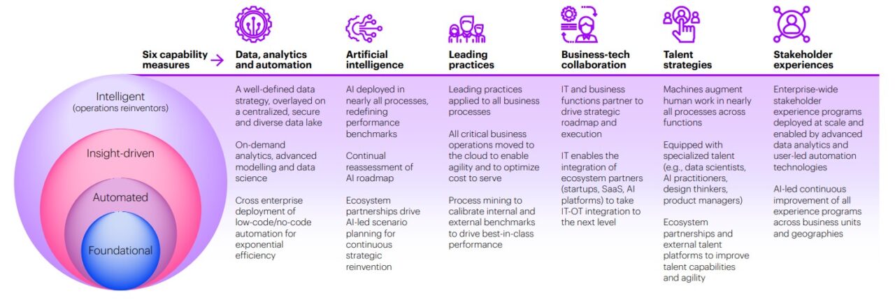C-suite leaders are seeking an AI-powered makeover: 3 in 4 say it’s ...