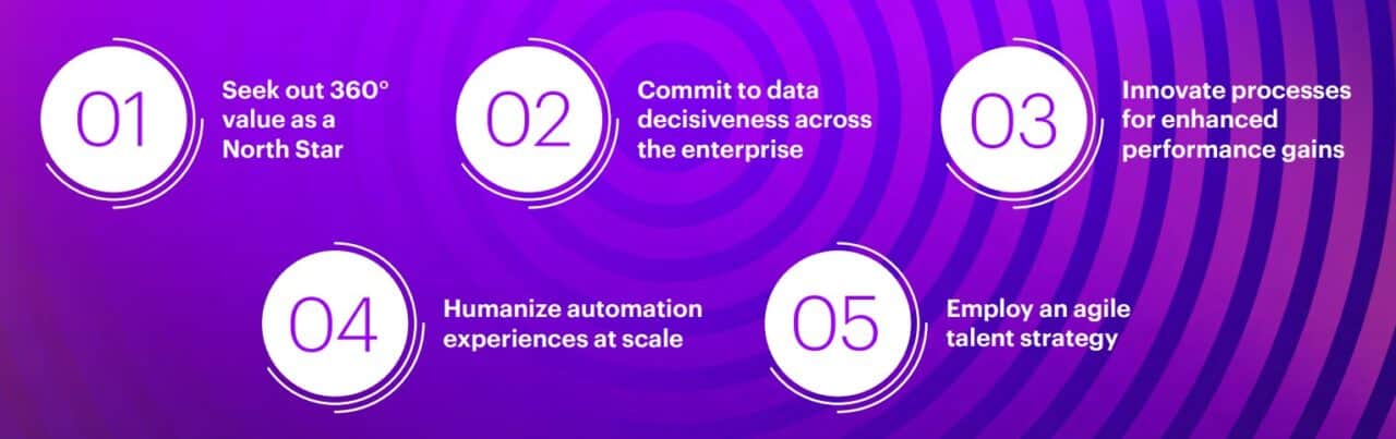 C-suite leaders are seeking an AI-powered makeover: 3 in 4 say it’s ...