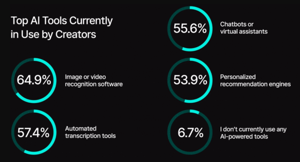 The future of the Creator Economy: How content creators are leveraging ...