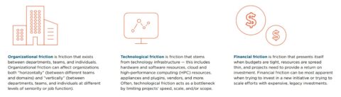 Achieving Frictionless AI: New research uncovers real opportunities to ...