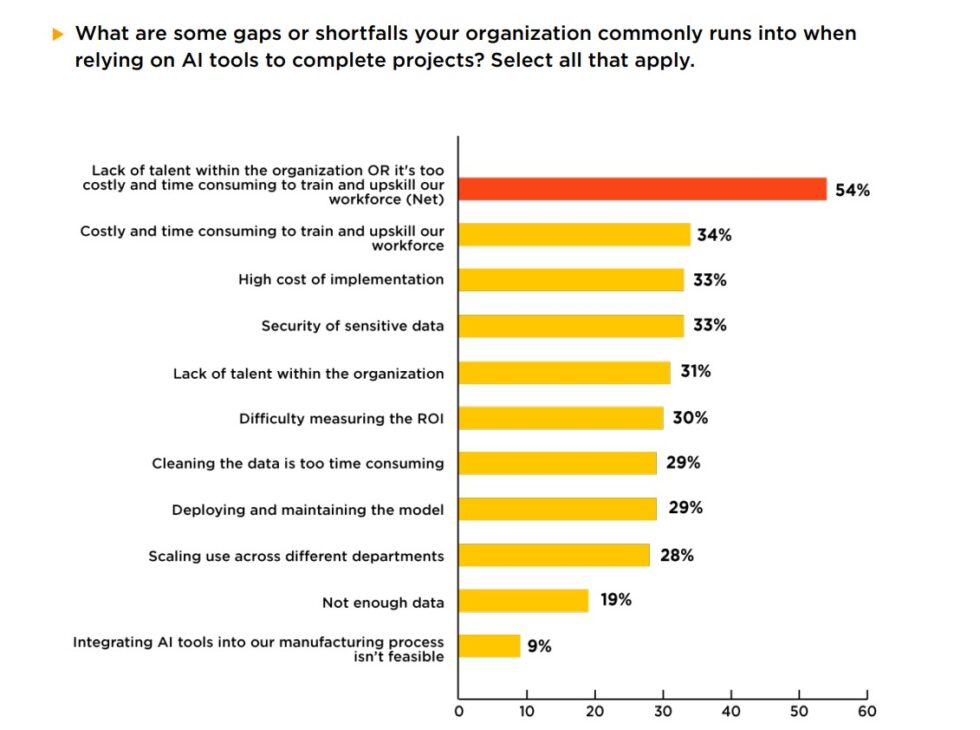Achieving Frictionless AI: New research uncovers real opportunities to ...