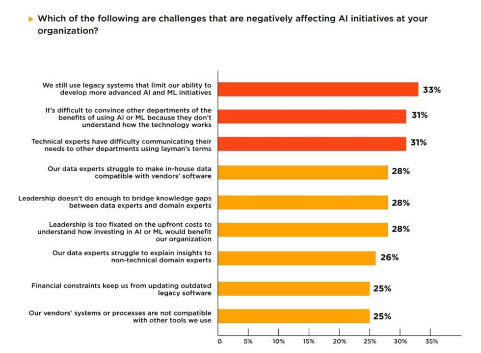 Achieving Frictionless AI: New research uncovers real opportunities to ...