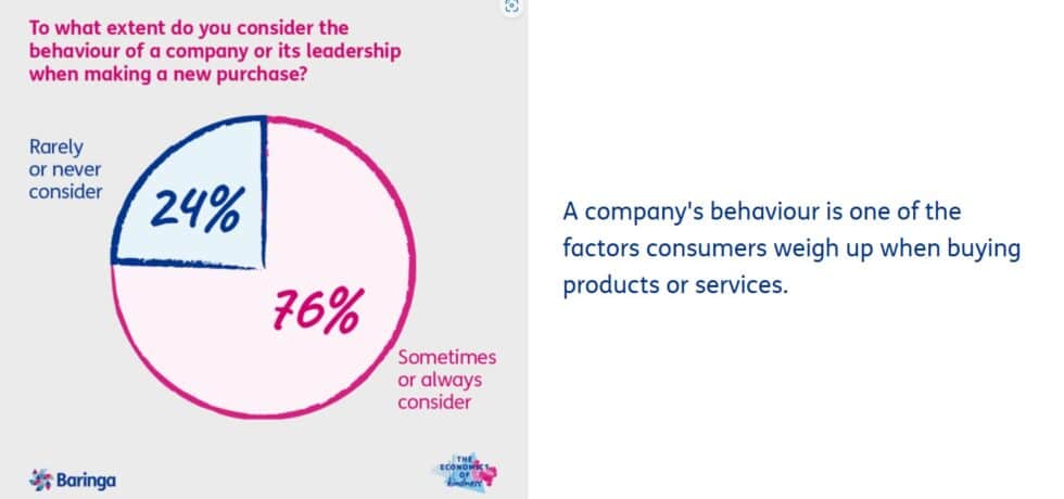 The economics of kindness: New research reveals that a brand’s ...