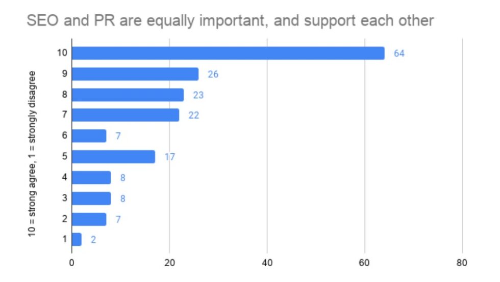Practical strategies for designing a combined SEO PR strategy for your ...