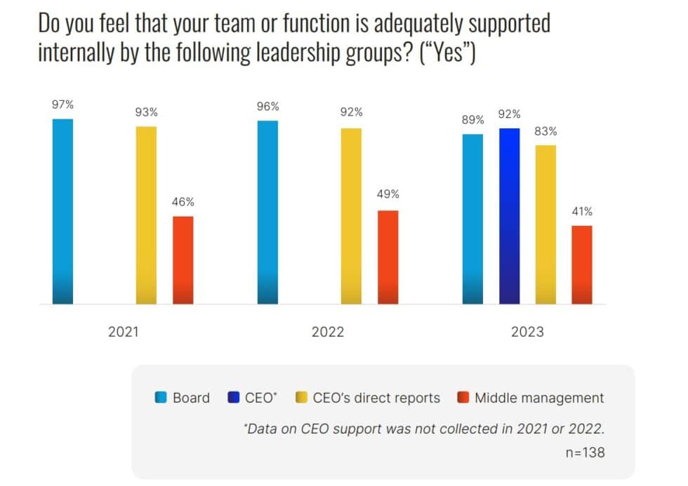 New research sheds new light on the disconnect between leaders’ DEI ...
