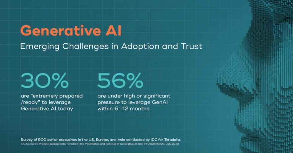Execs push back on top-down demand to adopt generative AI, citing ...