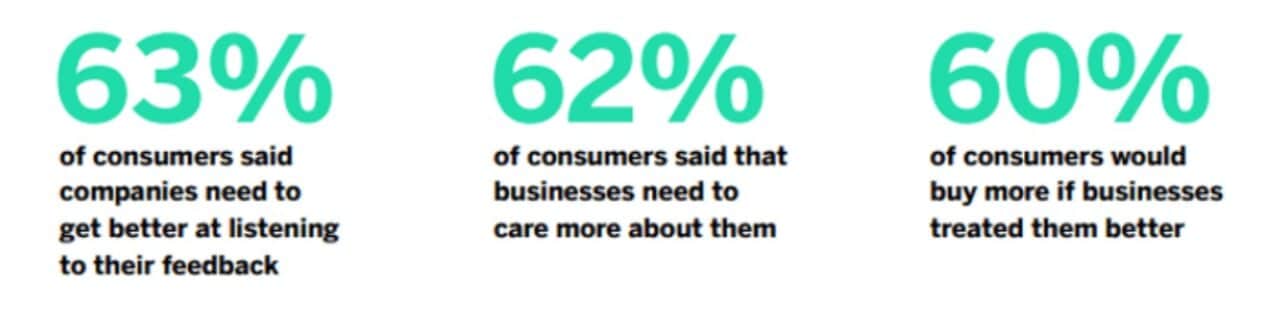 Why reputation marketing matters now more than ever—and how to ...
