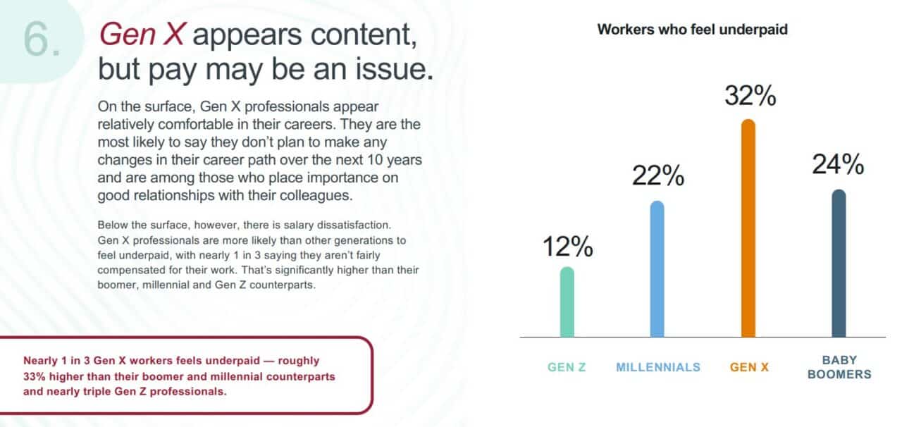 Gen Z adds complexity to today’s multigenerational workforce: 5 trends ...