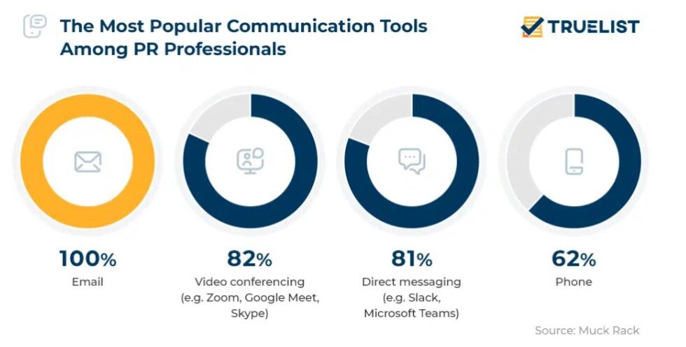 5 steps for creating a PR calendar to streamline your strategies ...