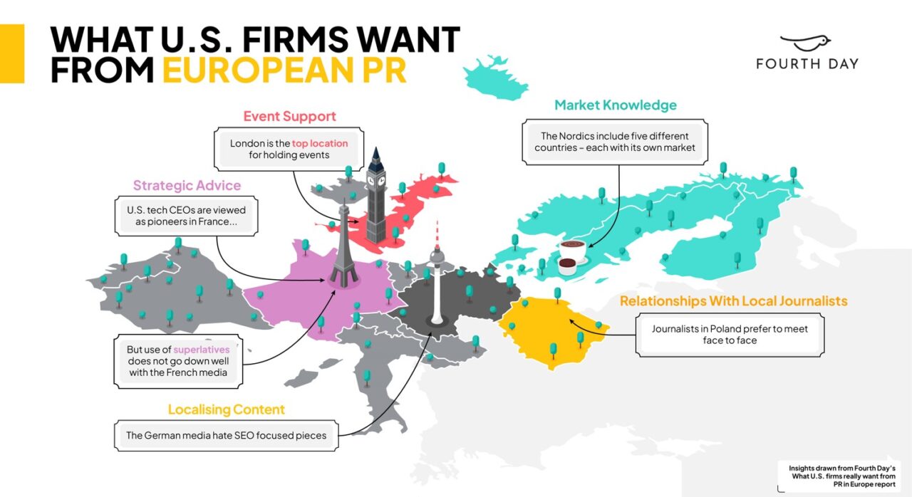 US tech firms to European PR agencies: ‘We expect more than media ...