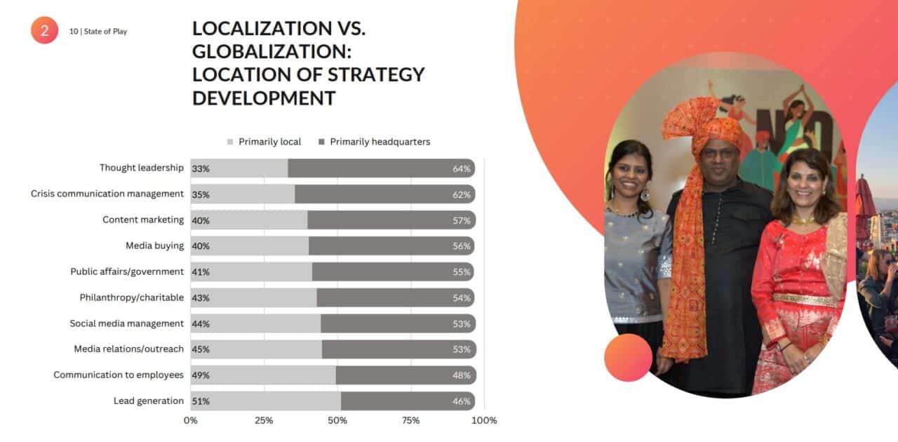 The state of global communications: All regions share top challenges ...