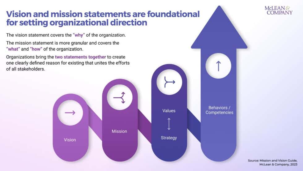 Brand vision and employee engagement: Workers feel disconnected from ...