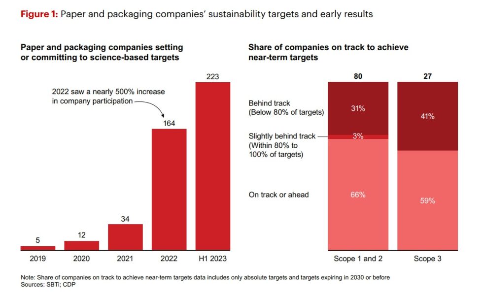 Communication breakdown? Consumers want more sustainable product ...