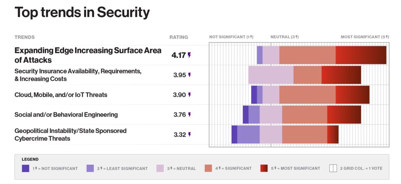2024 technology trends: New report identifies key focus areas for ...