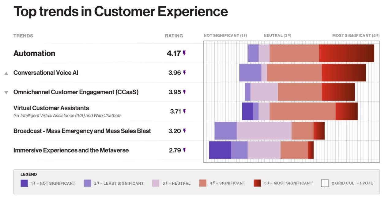 2024 technology trends: New report identifies key focus areas for ...