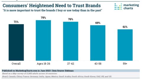 6 steps to regaining customer trust after it’s been broken - Agility PR ...