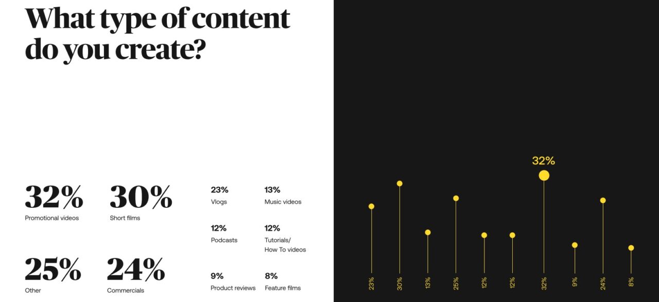 2024 content creation trends: 5 predictions to help brands craft the ...
